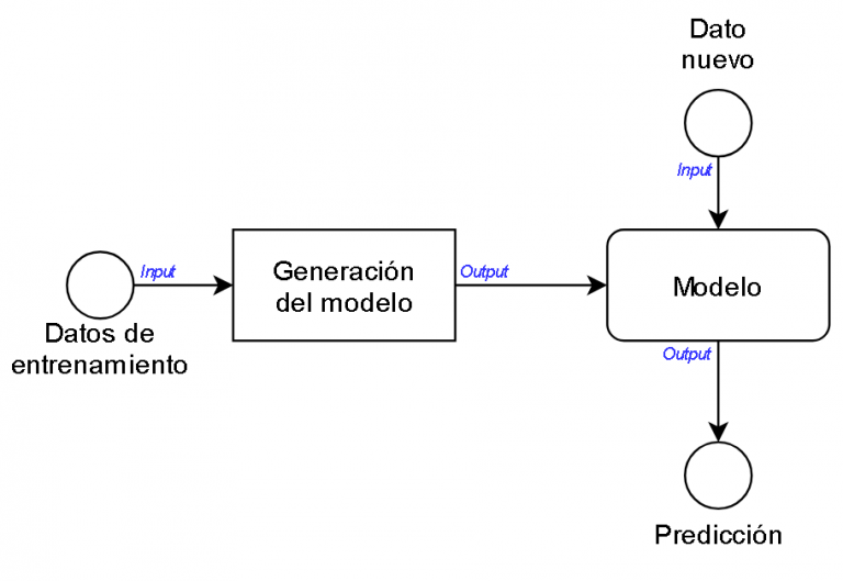 Introducción al Machine Learning | ALVANTIA Introducción al Machine Learning | ALVANTIA