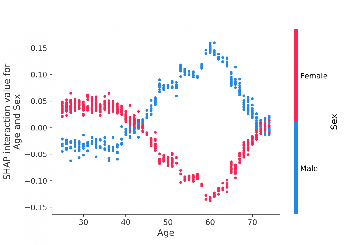 Meta Algorithms And Base Models In Machine Learning Alvantia
